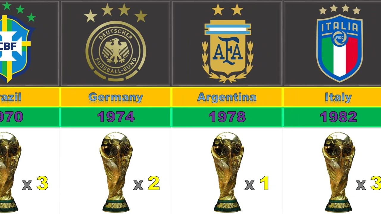 All Fifa World Cup Winners 1930 2018 Youtube