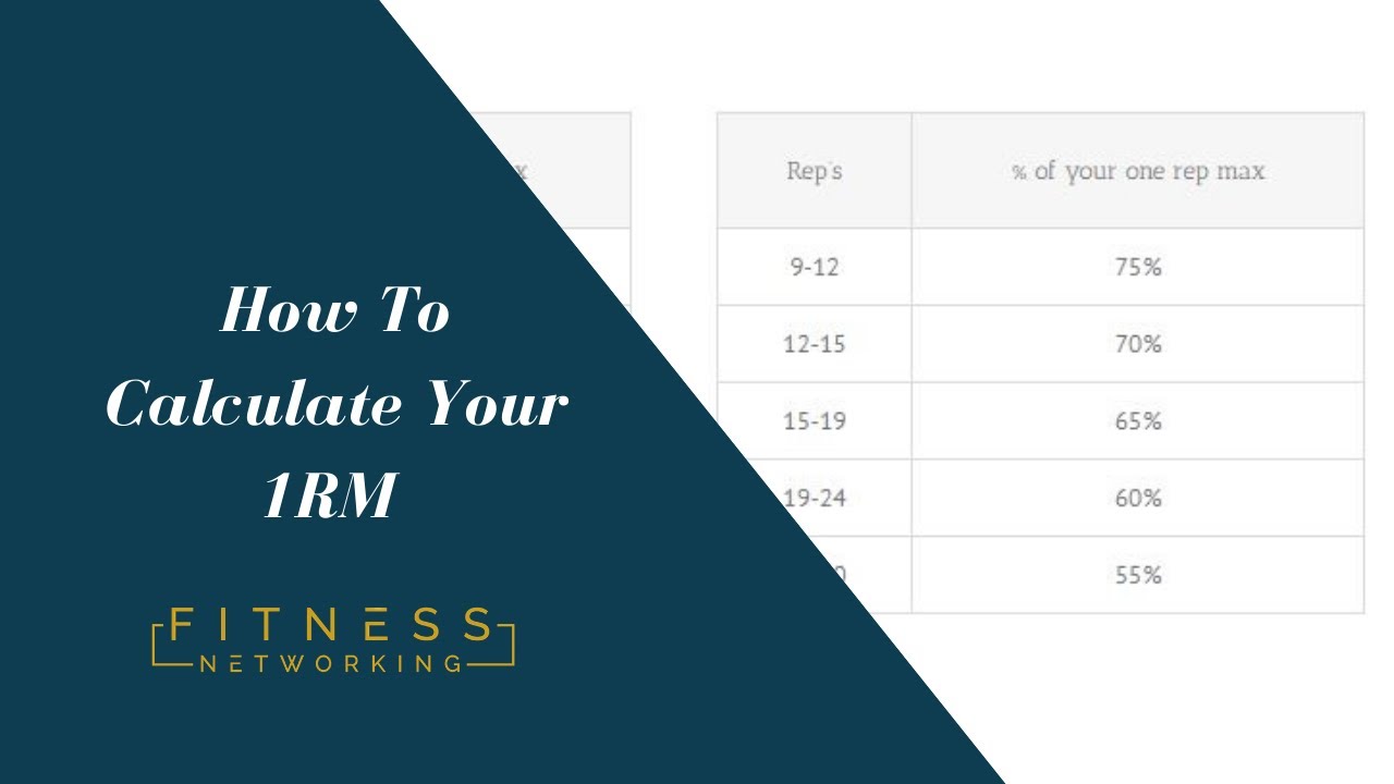 How To Calculate Your 1 Rep Max Find Your 1RM And Calculate The