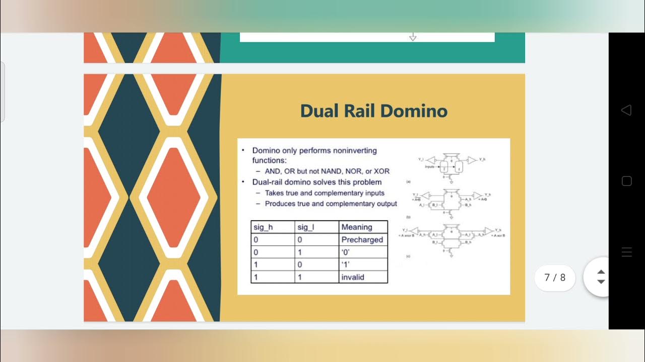 Domino Logic and Dual Rail Domini Logic in VLSI Design - YouTube