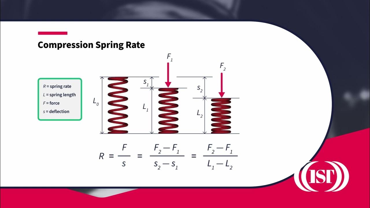 Compression spring rate calculation - YouTube
