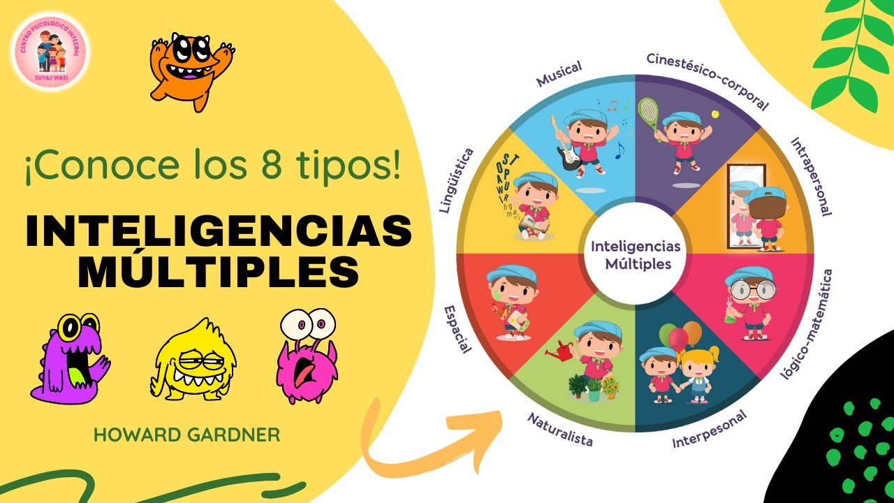 Inteligencias Múltiples: Los 8 tipos de Inteligencias que querrás ...