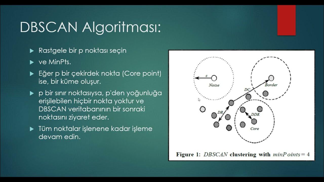 Gözetimsiz Algoritmalar: Hiyerarşik Kümeleme ve DBSCAN (Unsupervised Learning) - YouTube