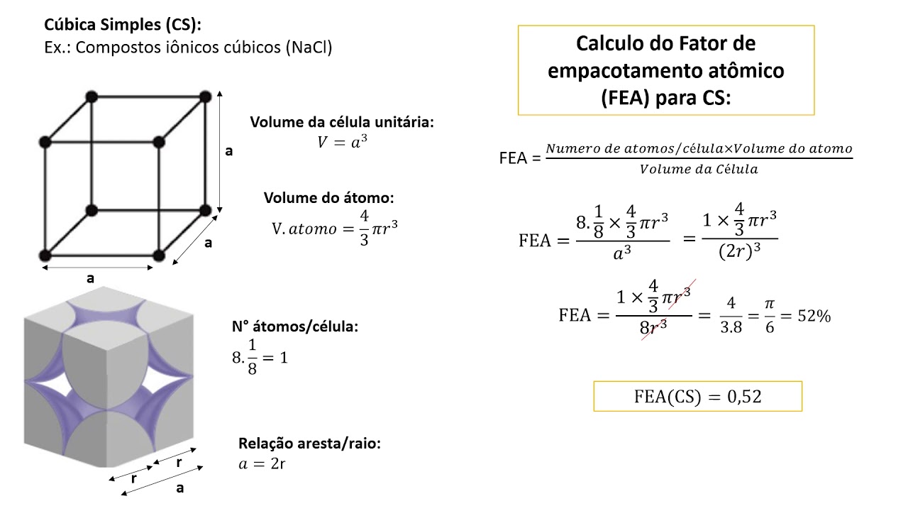 Calculo do Fator de empacotamento (CS, CCC e CFC) - YouTube