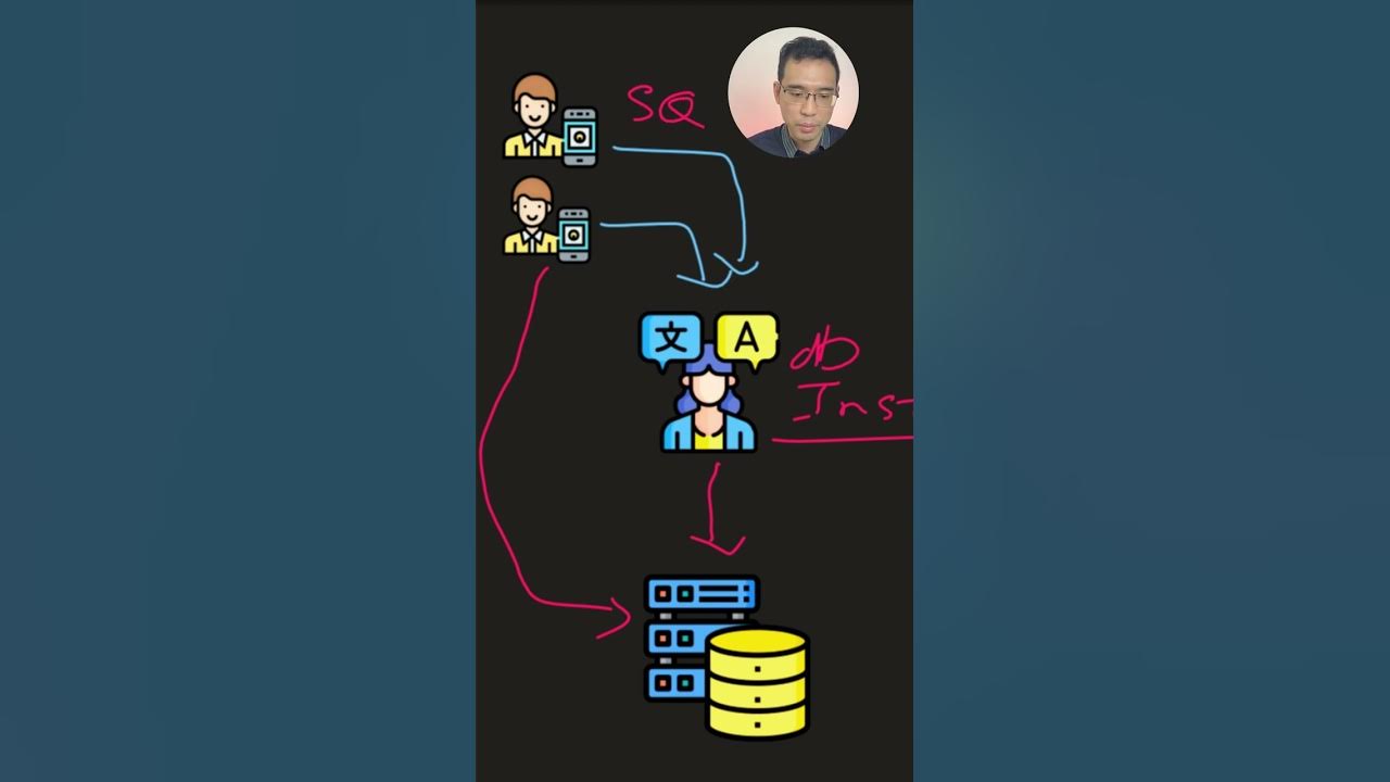 Tại Sao Tối ưu Sql Phải Biết Cả Tối ưu Database Instance Toiuu100x Wecommit Tranquochuy