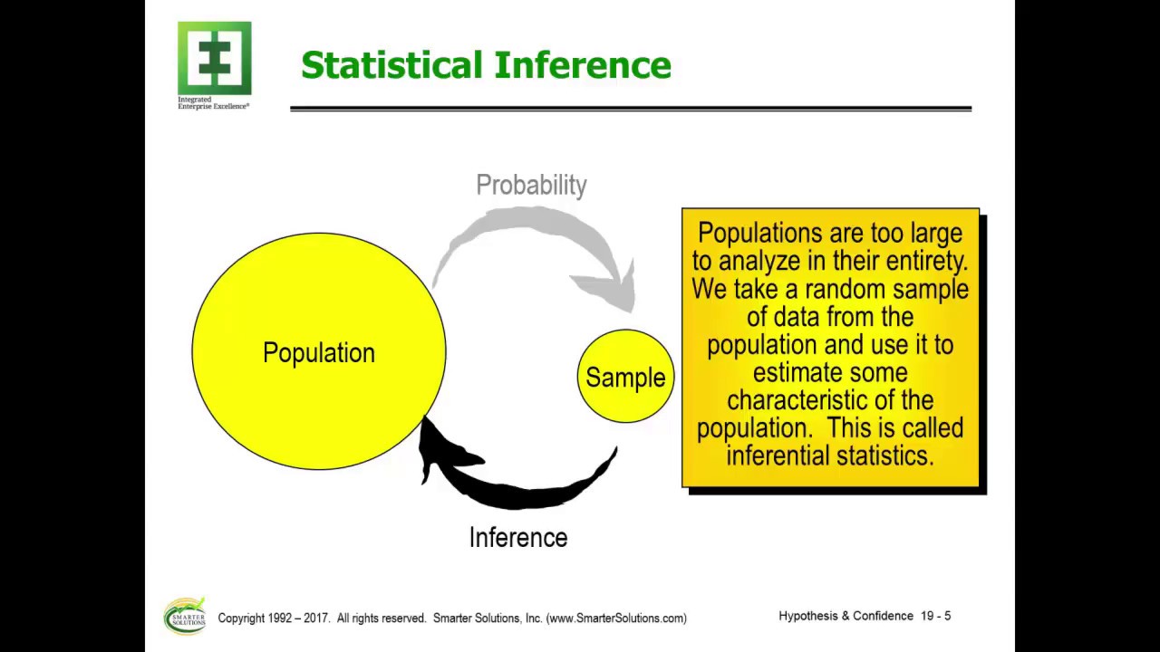 08-04 Lean Six Sigma Confidence Intervals and Hypothesis Tests - YouTube