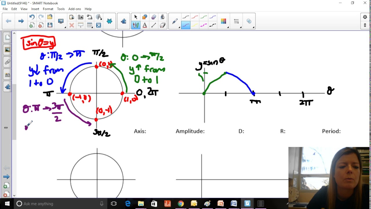 The Graphs of the Primary Trigonometric Functions - PAGE 1 - YouTube