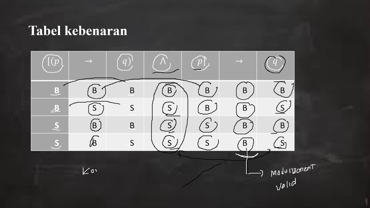 Penarikan Kesimpulan Part 1, Modus Ponens, Modus Tollens, dan Konjungsi ...