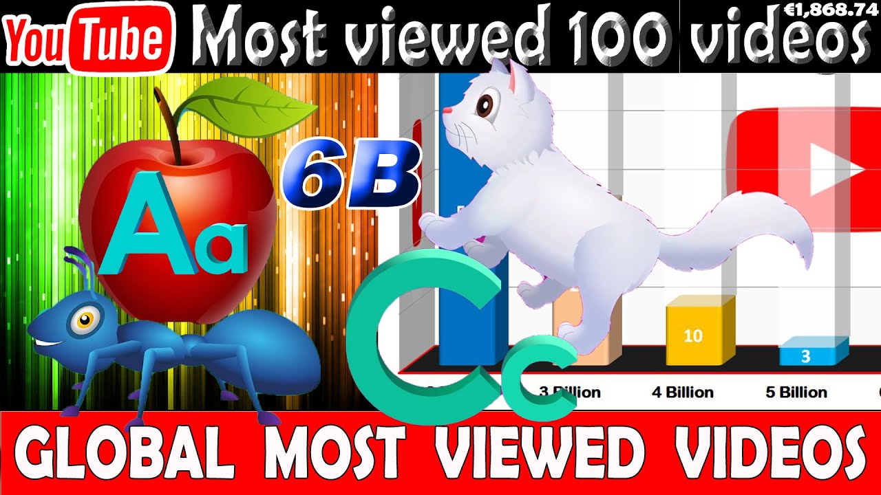 Most Viewed videos on YouTube - 30 Sept. 2024 №52 - YouTube