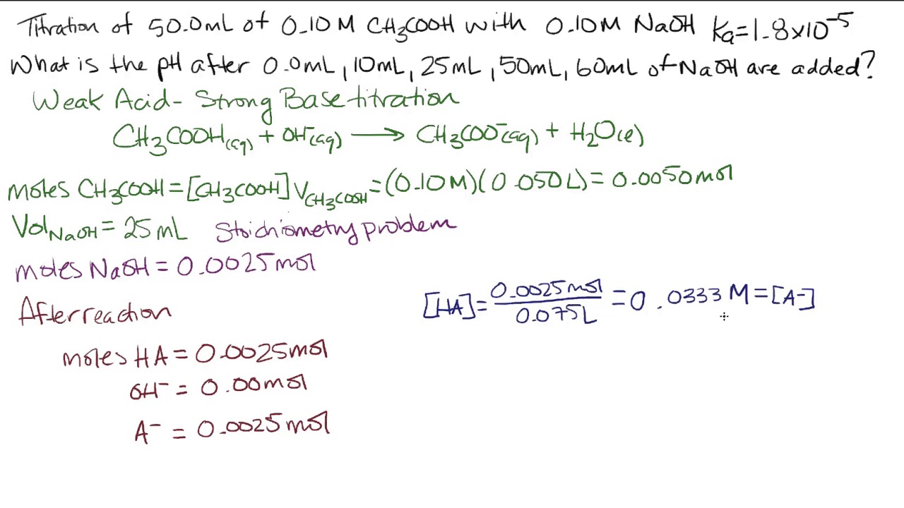 Strategy to solve a weak acid-strong base titration - half ...