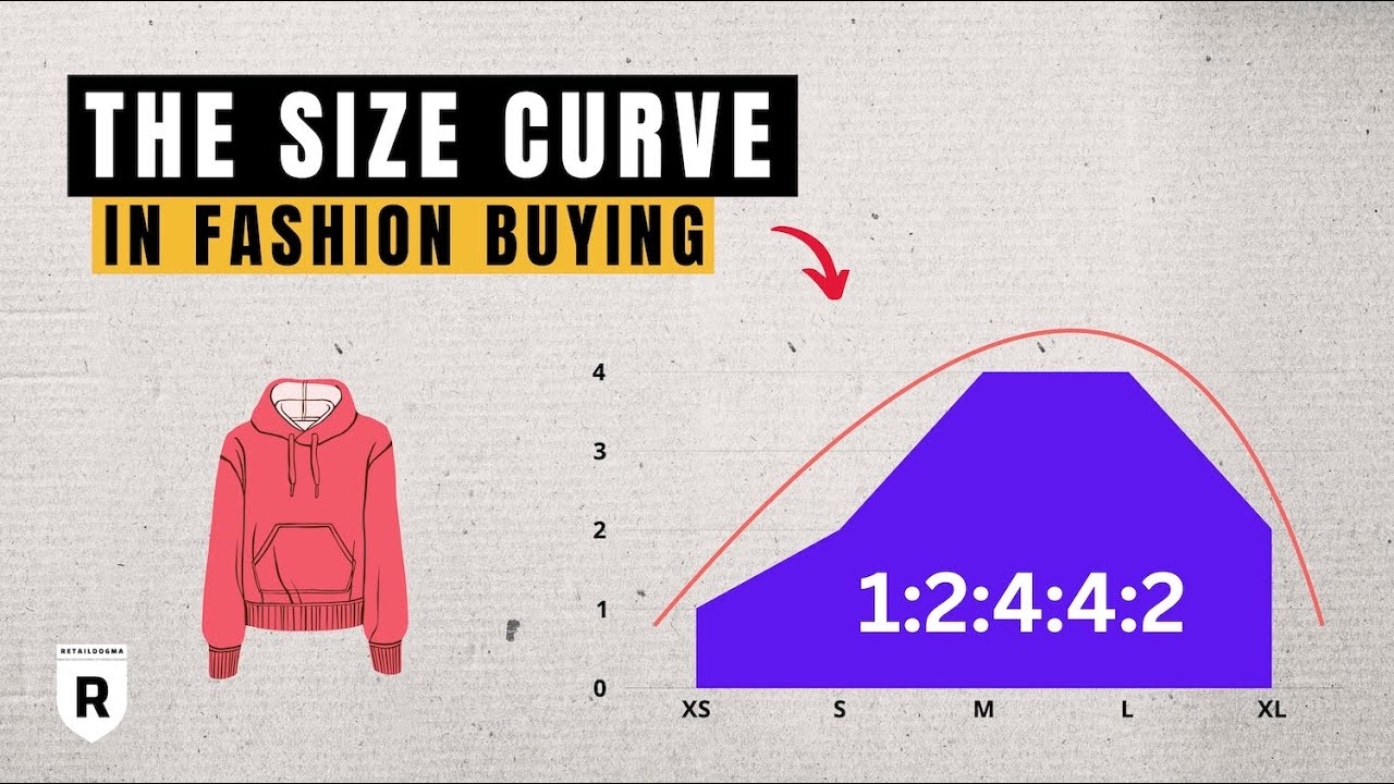 How to Order Sizes for a Clothing Brand | The Size Curve in Fashion ...