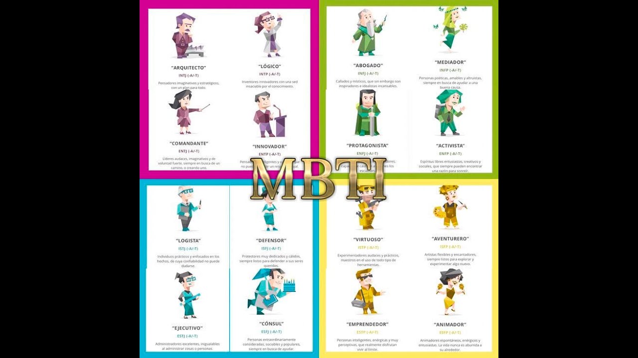 ¿Qué es el MBTI? - YouTube