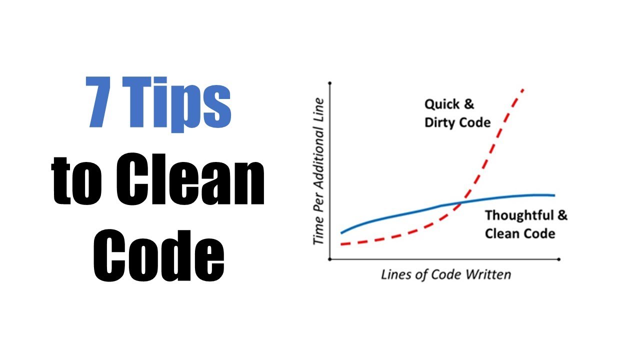 7 Tips To Clean Code Youtube