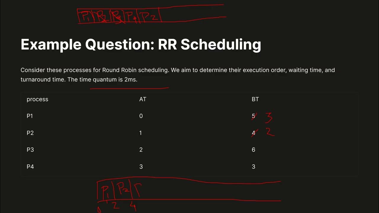 Round Robin CPU Scheduling Algorithm | Operating Systems - YouTube