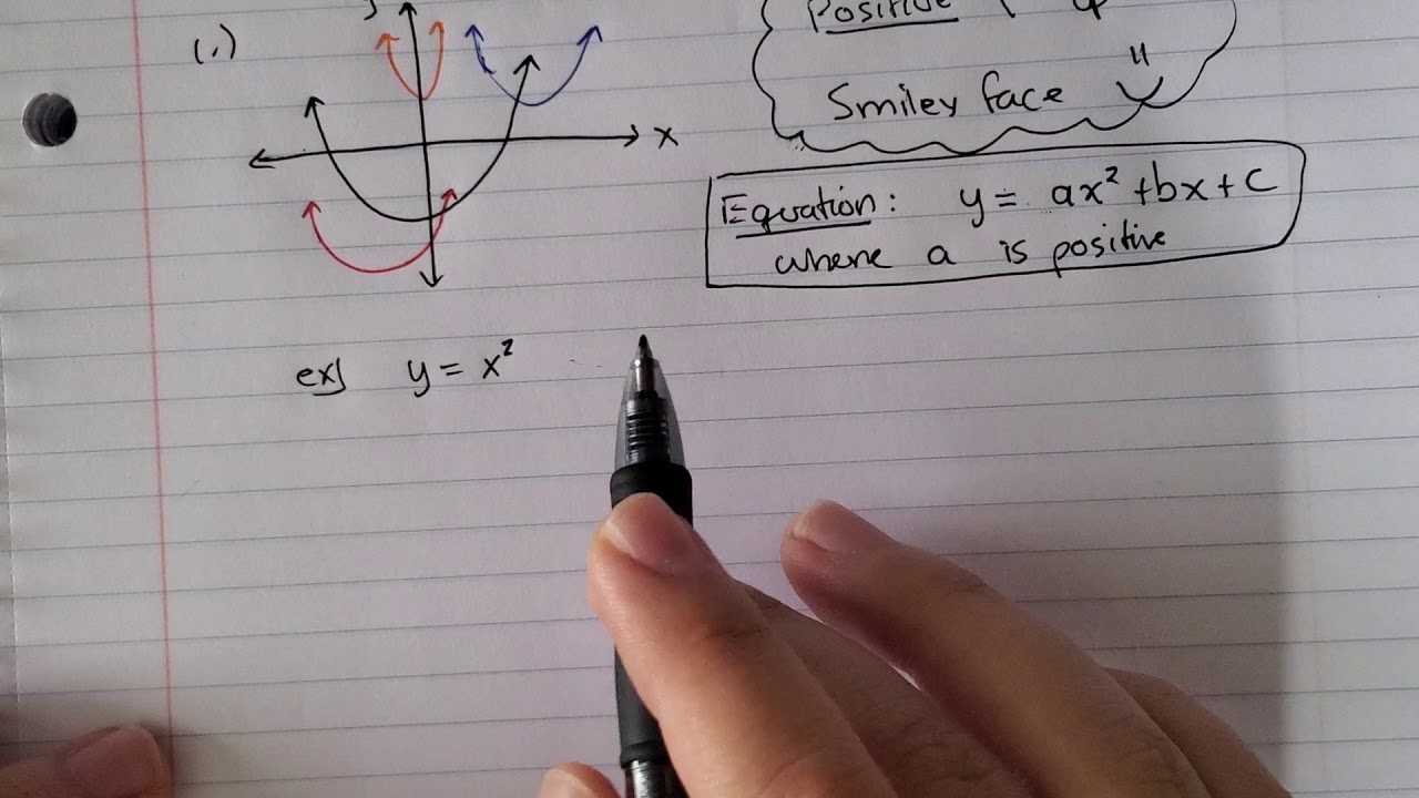 Intro to Parabolas 4: Positive Parabolas Equations - YouTube