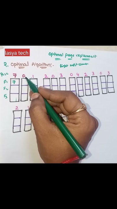 Optimal page replacement Algorithm in os in Telugu/@lasya tech - YouTube