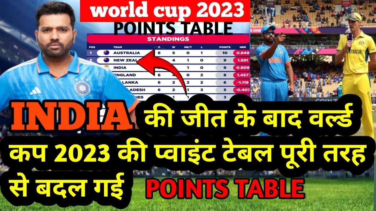 world cup 2023 points table। IND Vs AUS after match points table। world ...