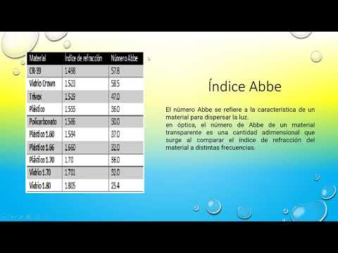 INDICE DE ABBE Y INDICE DE REFRACCIÓN - YouTube