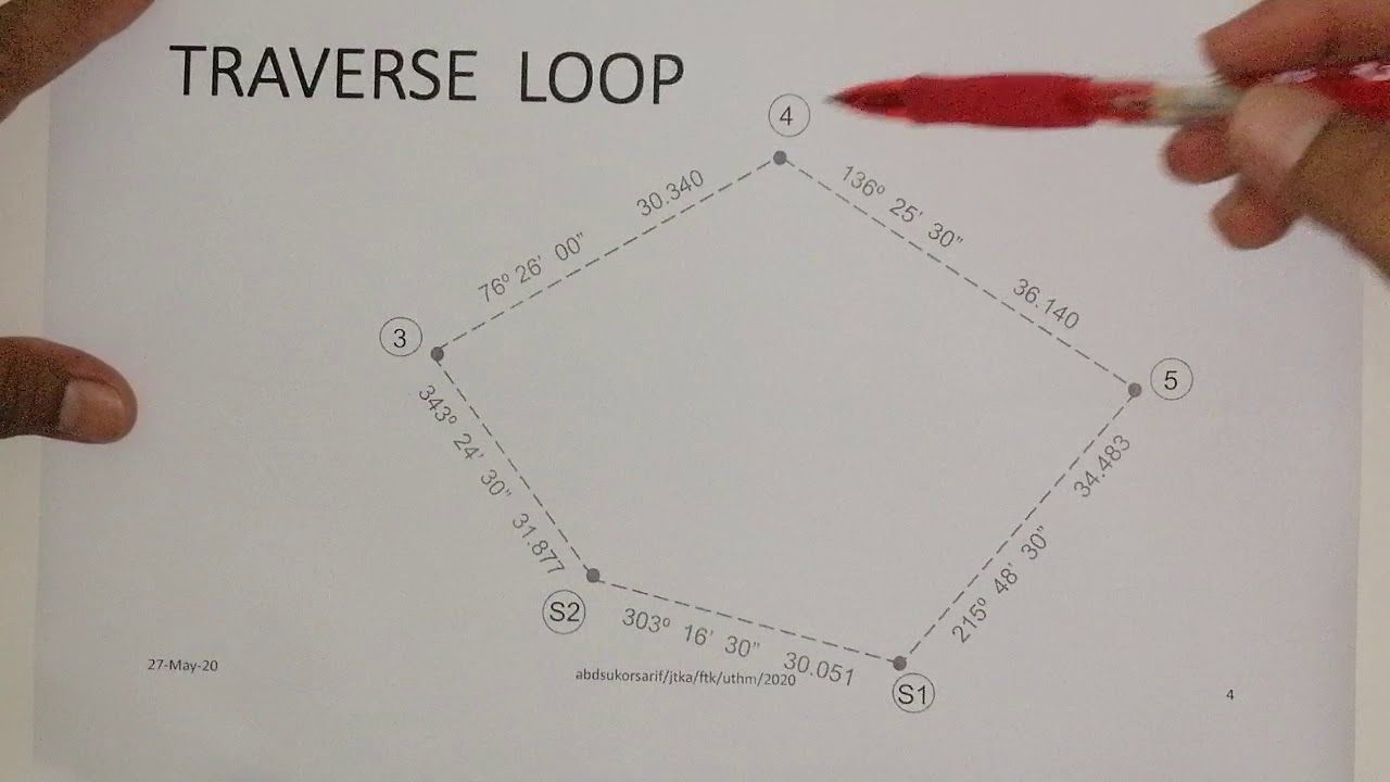 5 Traverse Plan - - YouTube