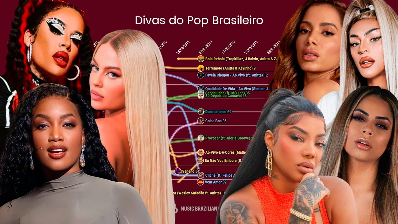 Divas do Pop Brasileiro - Spotify Brazil Chart History (2014-2024 ...