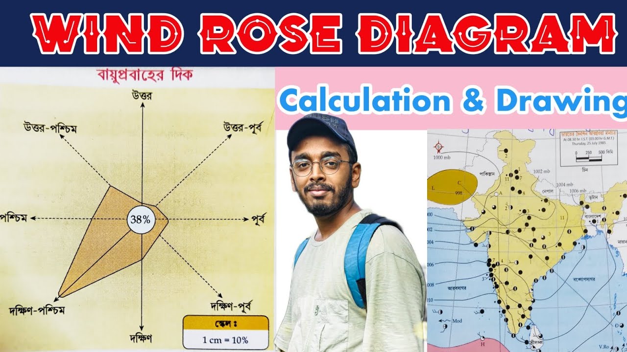 Wind Rose Diagram | Weather Map | Wind Direction - YouTube