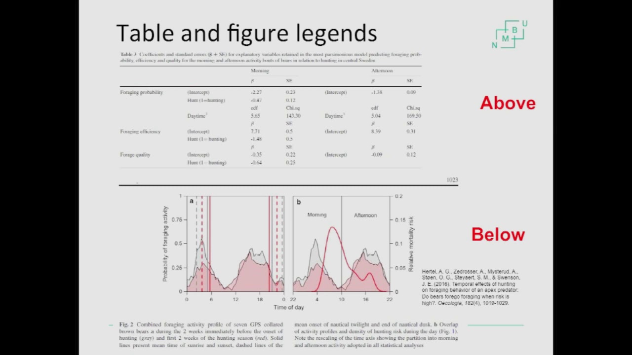 Figures and Tables - YouTube