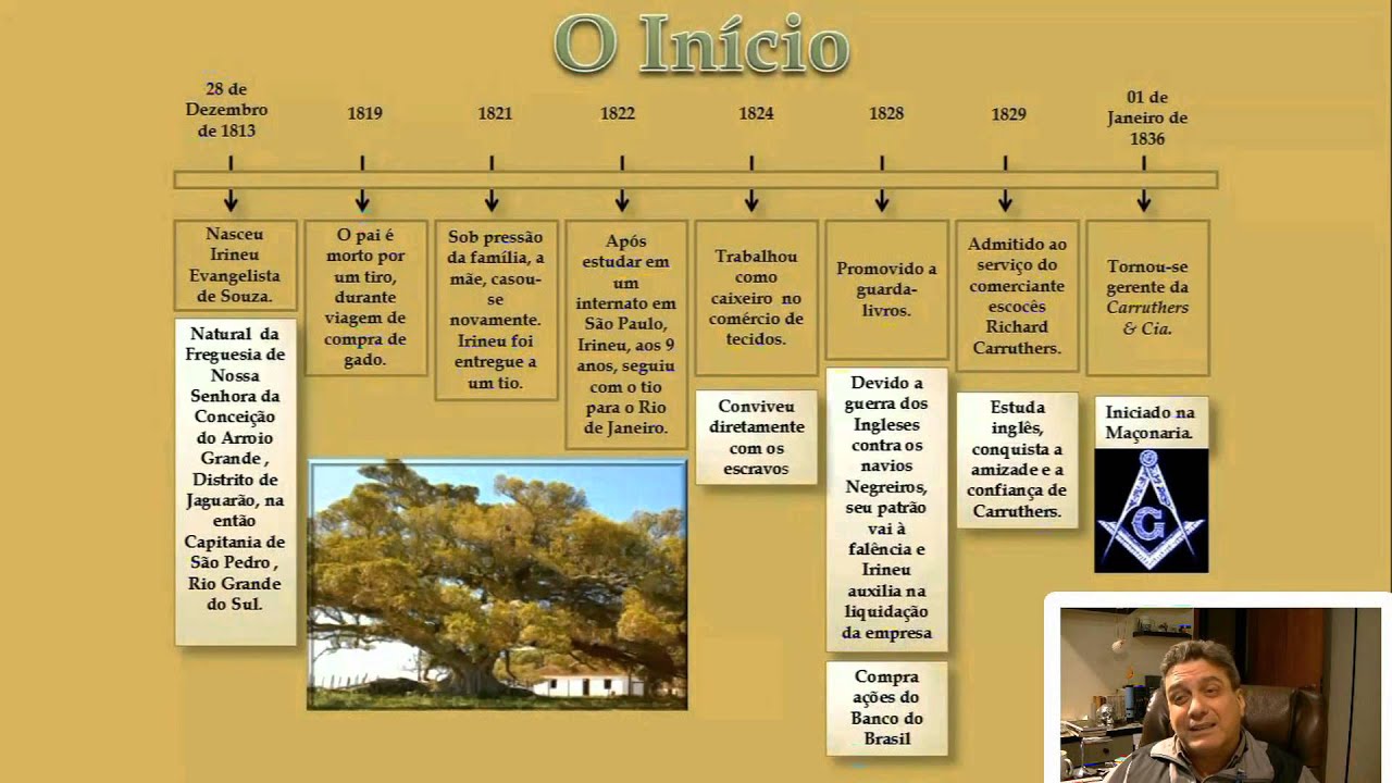 Barão de Mauá Uma perspectiva do Brasil - YouTube