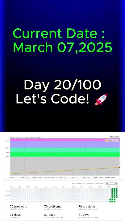 Day 20 | Codeforces Problem Solving 🔥 | Sharpen Your Competitive Programming Skills! #shorts # ...