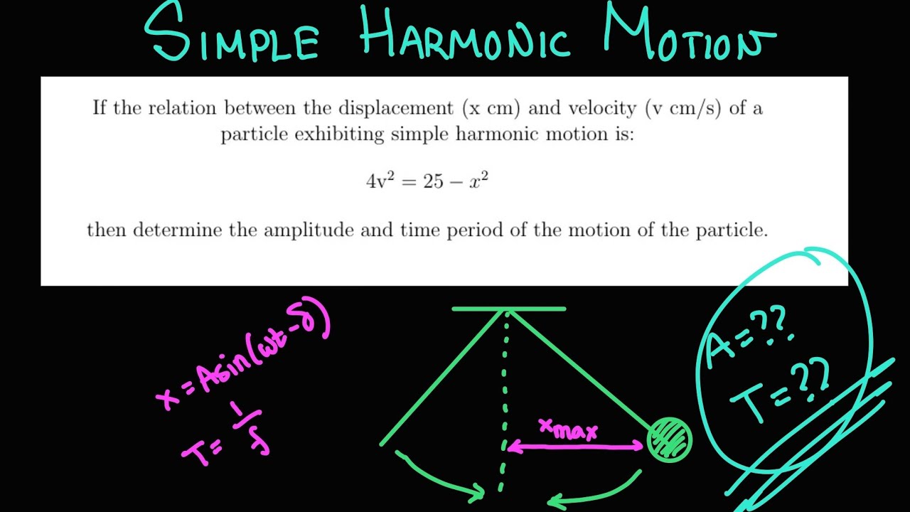 Classic Problem 6 - Calculating Amplitude and Time Period in SHM - YouTube