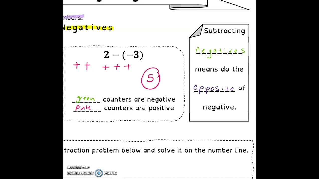 Subtracting Negatives YouTube Subtracting Negatives YouTube