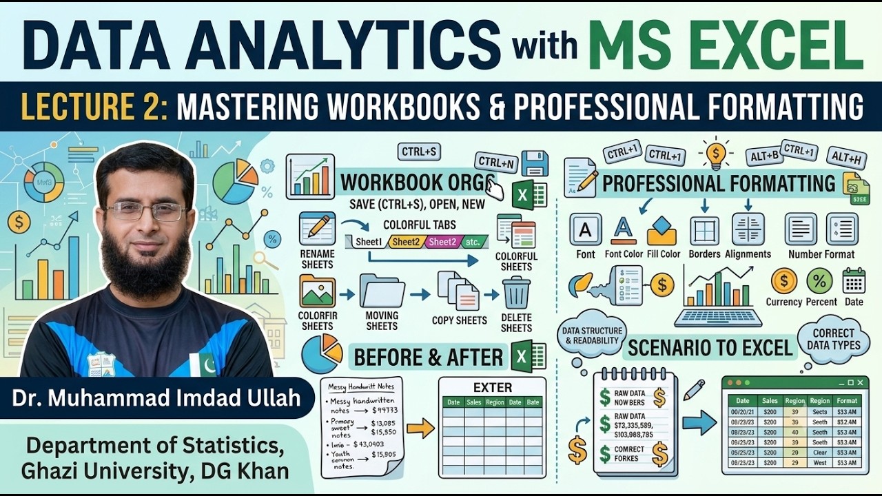 MS Excel for Data Analytics: Workbook Management & Professional ...