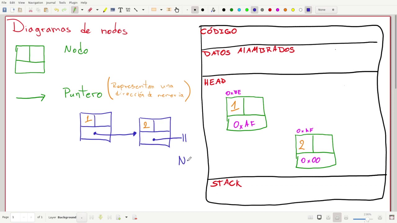 [9] Diagramas de nodos - YouTube