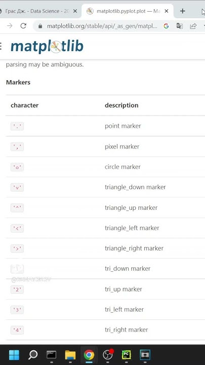 📈 Построение Графиков на Matplotlib: Визуализация данных в Python 🐍#python #matplotlib #shorts ...