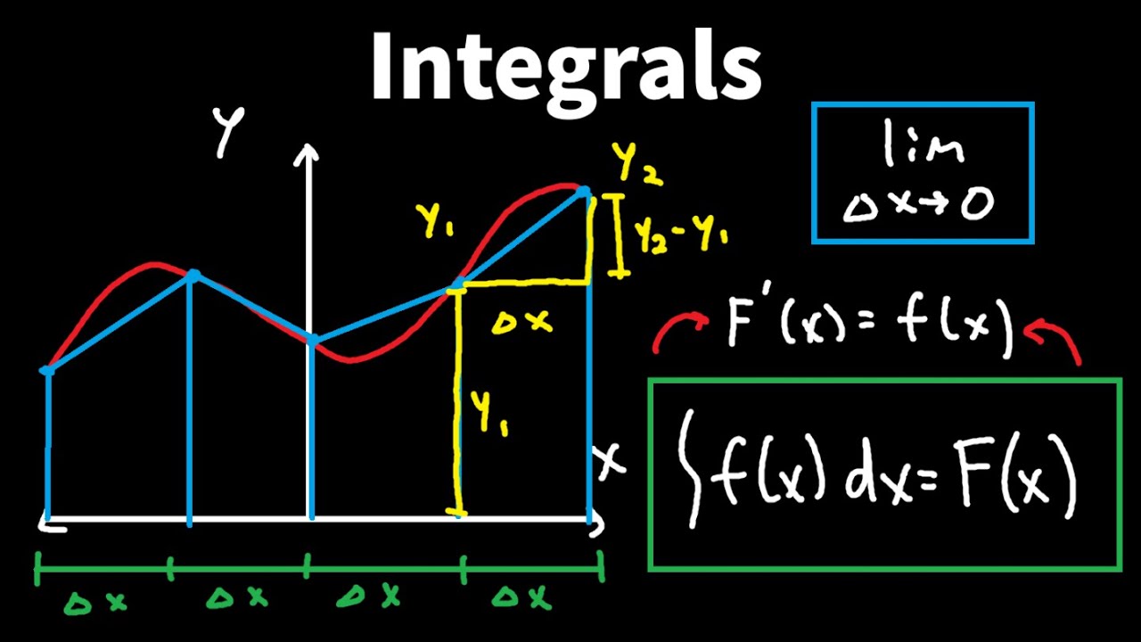 Introduction to Integrals - Riemann Sums, Trapezoidal Rule, and ...