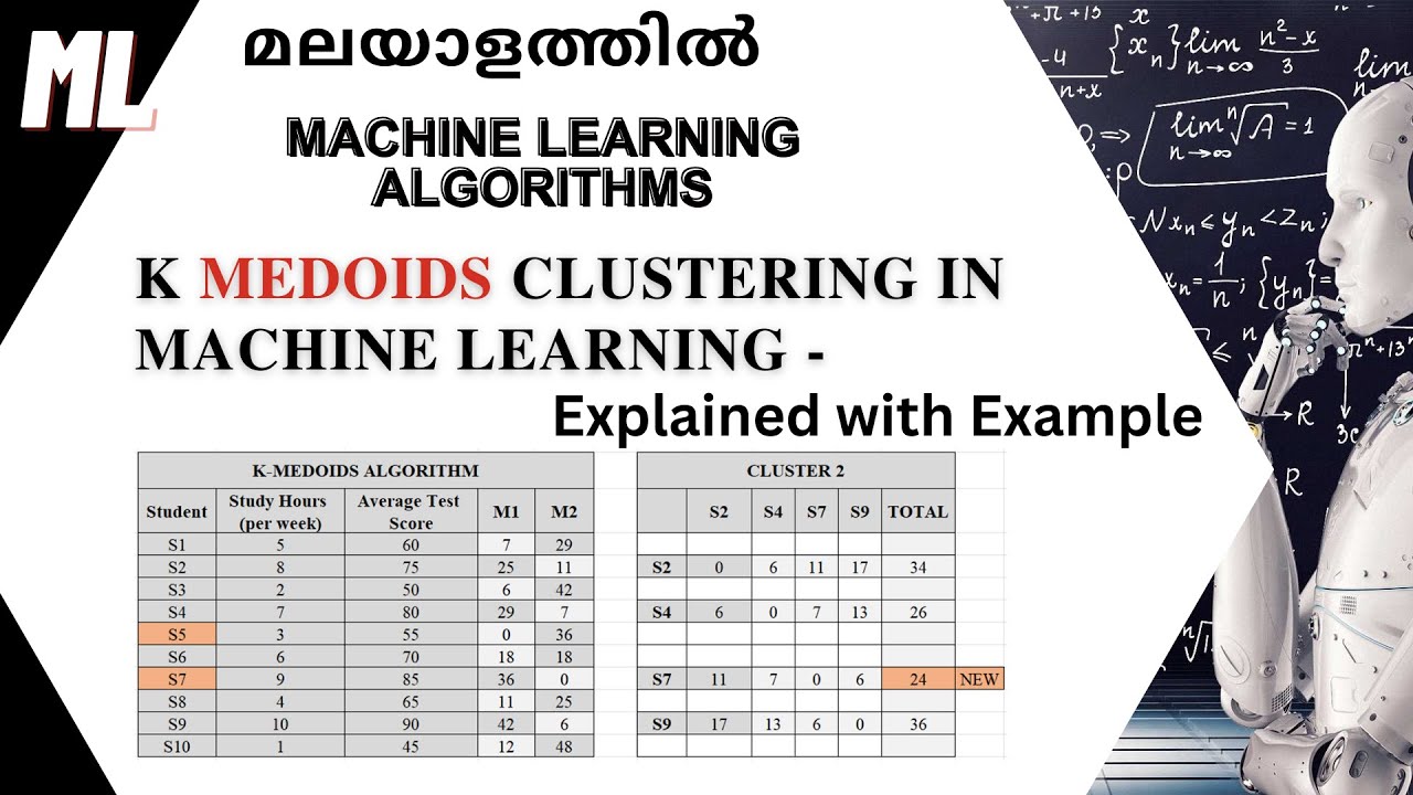 Machine Learning Algorithms K Medoids Clustering Algorithm Explained With Exampleമലയാളത്തി