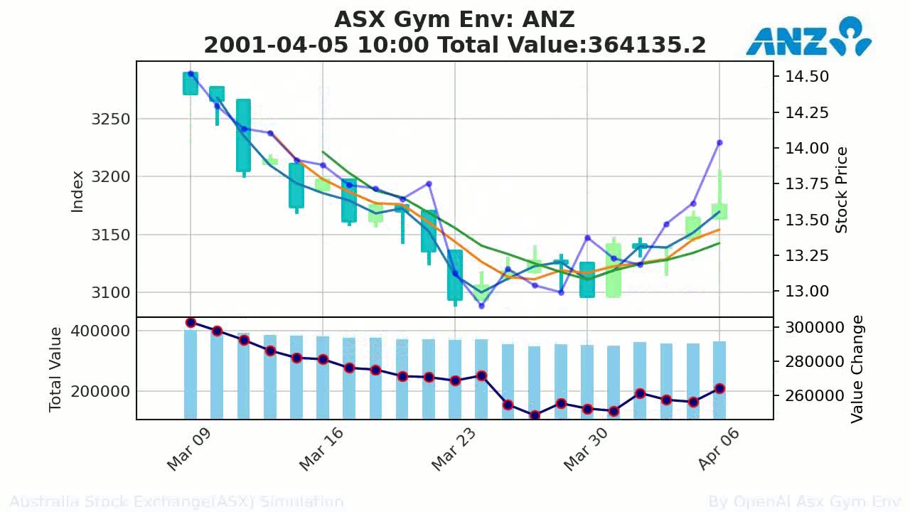 ASX:ANZ:1990-10-10 - 2020-06-11 - YouTube