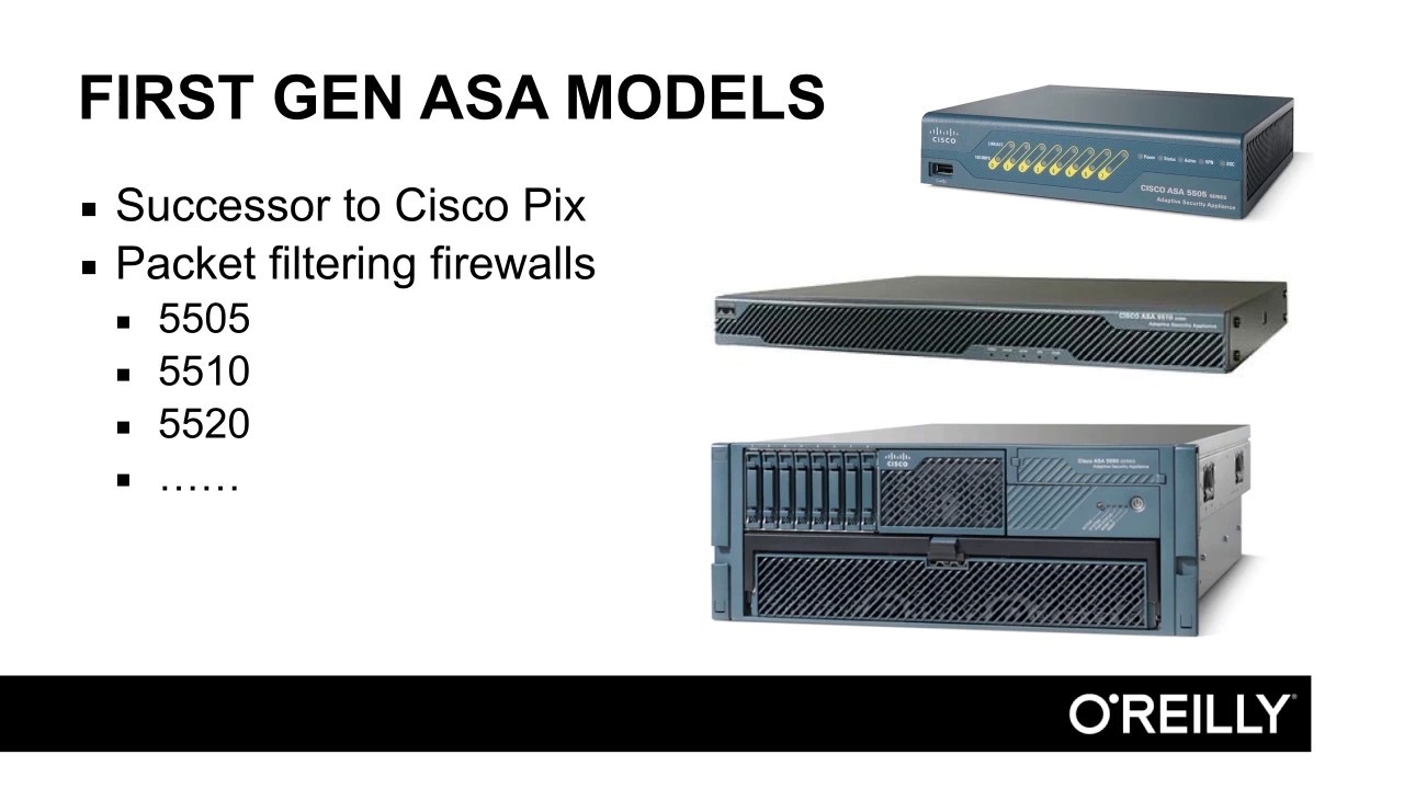 003-ASA Hardware Models check mark (ASA) - YouTube