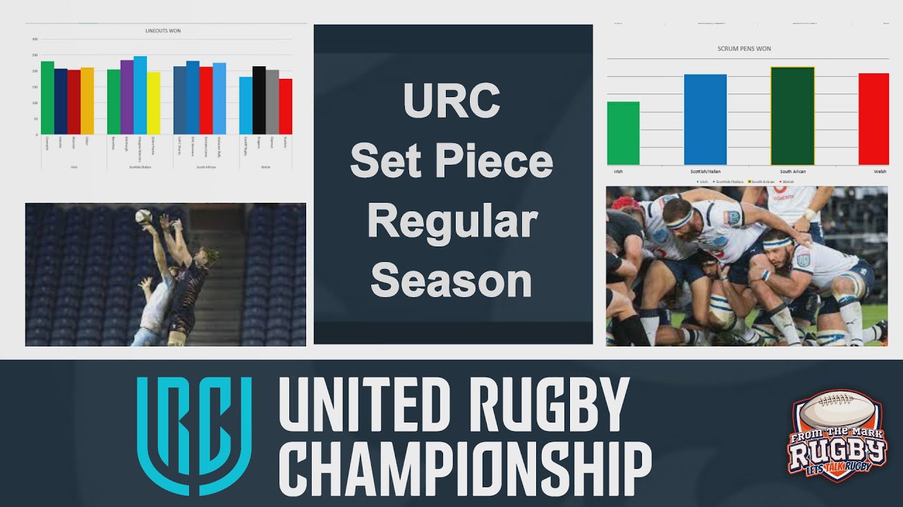 URC Set Piece Stats Regular Season - United Rugby Championship 2022/23 ...