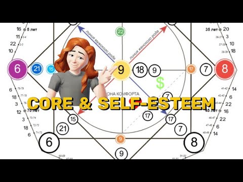Destiny matrix: your core energy & self-esteem. Real world examples ...