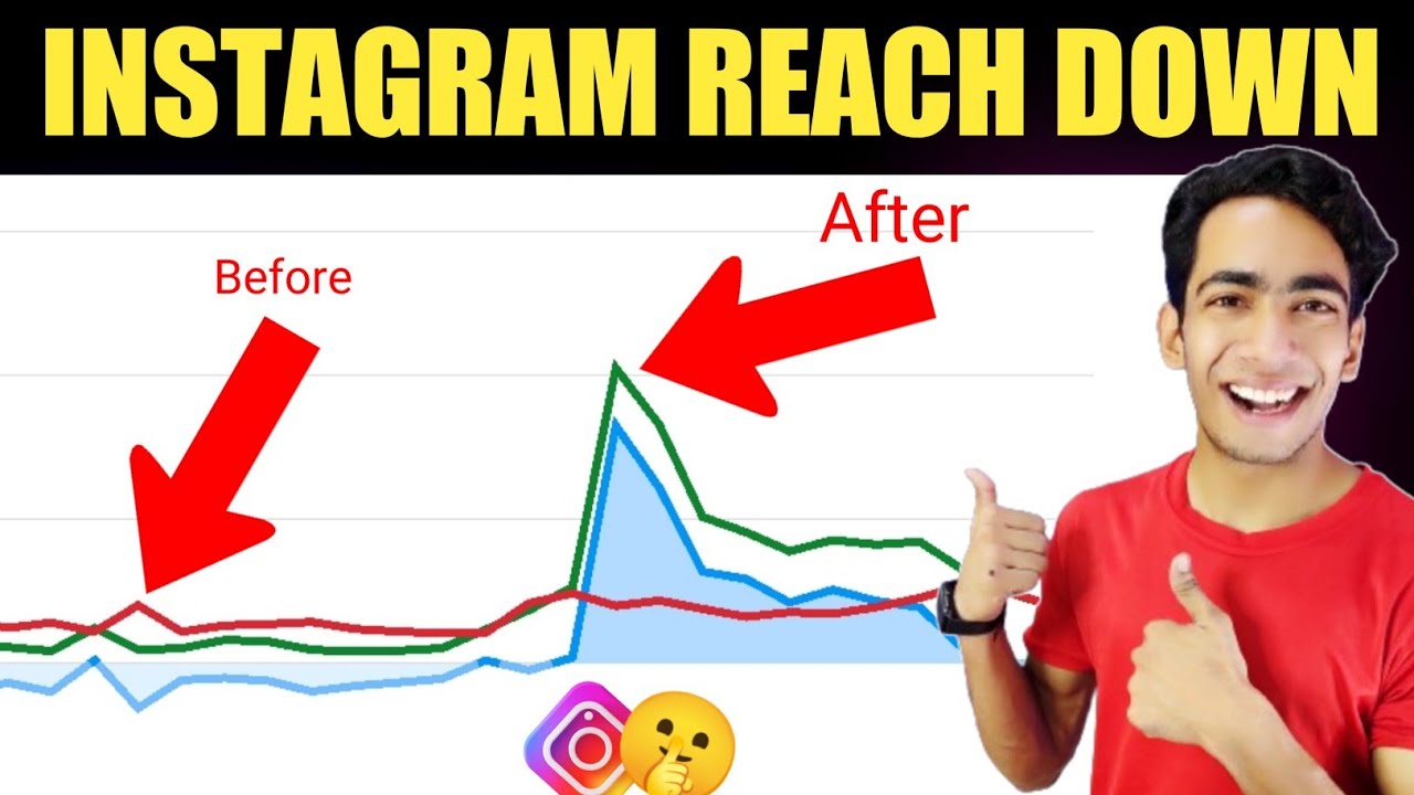 Instagram Reach Down Problem | Instagram Followers Decreasing Problem | Reels Views Down Problem ...