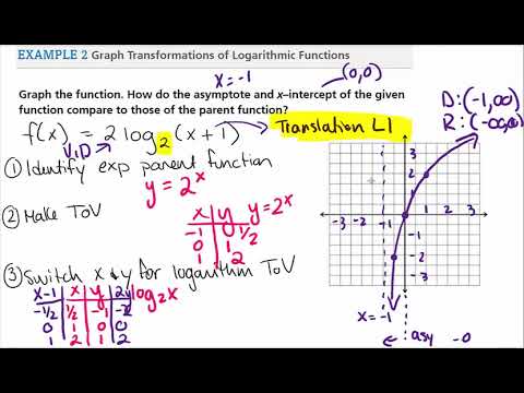 6.4 Graphing Logarithms - YouTube
