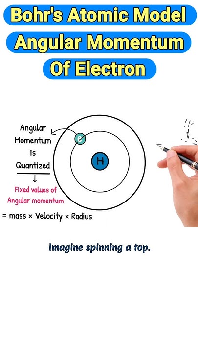 Angular Momentum of Electron #bohratomicmodel #angularmomentum # ...