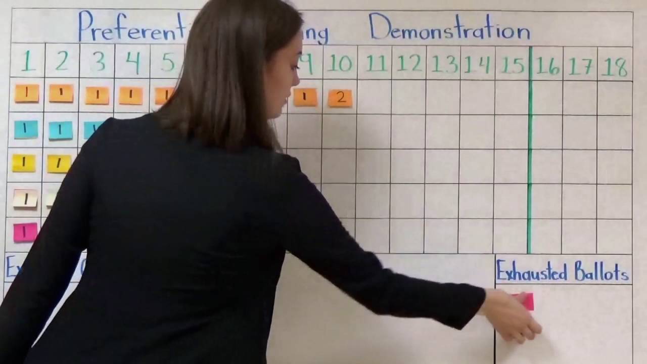 Preferential Voting Demonstration - YouTube