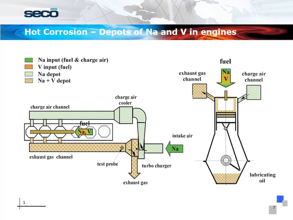 SECO GmbH - MECHANISM OF HIGH TEMPERATURE CORROSION AT FOUR STROKE ...