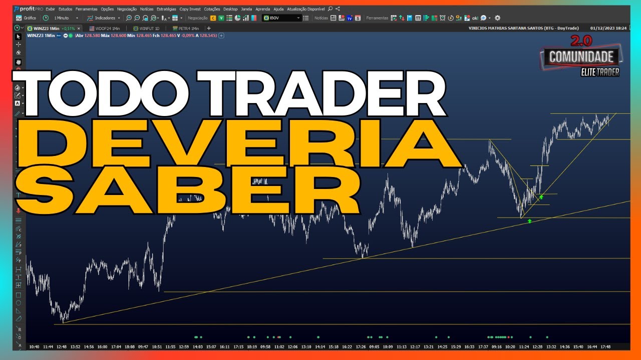 TODO TRADER DEVERIA ANALISAR O GRÁFICO USANDO ESSA TÉCNICA SIMPLES ...