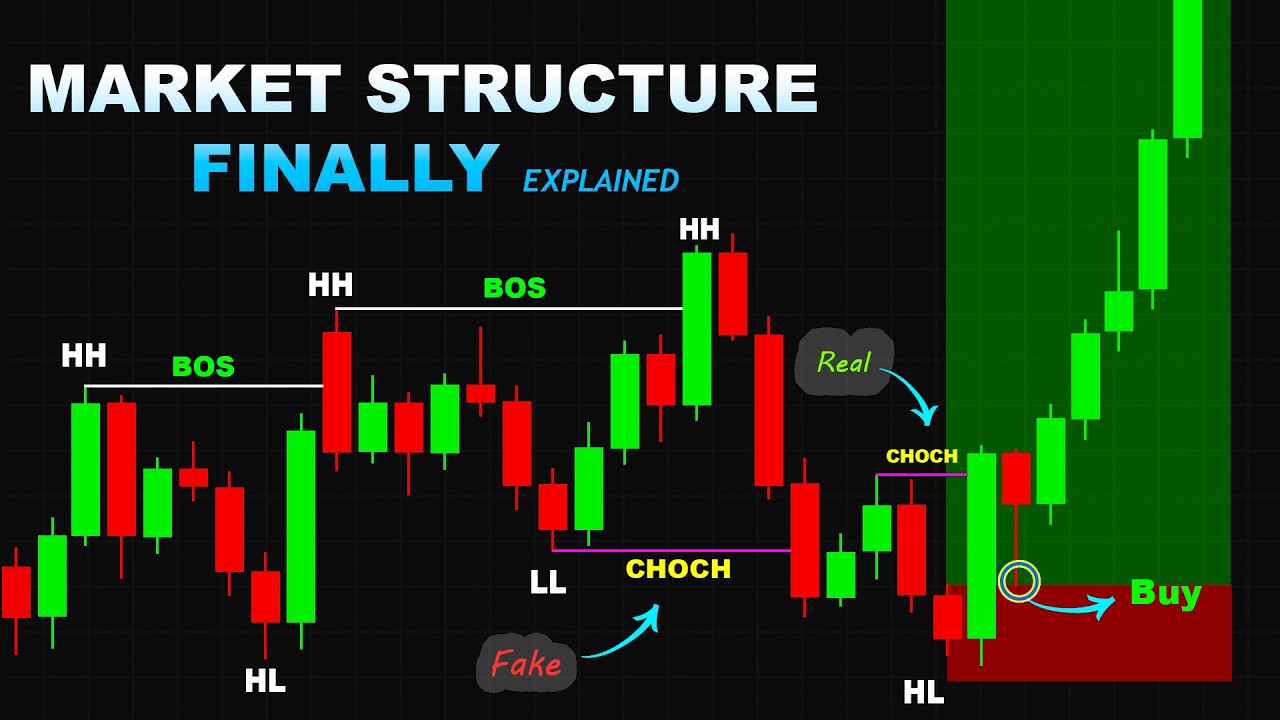 Complete Market Structure Mapping | SMC Course Part - 1 - YouTube
