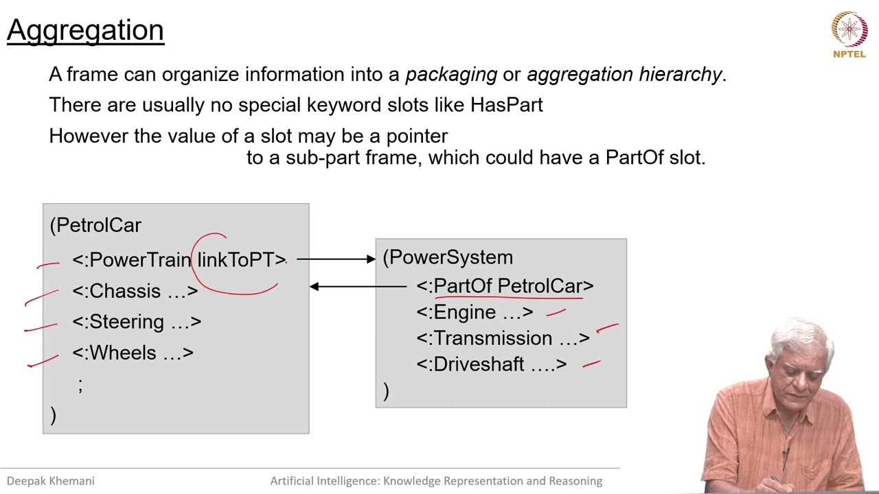 Knowledge Structures: Frames - YouTube