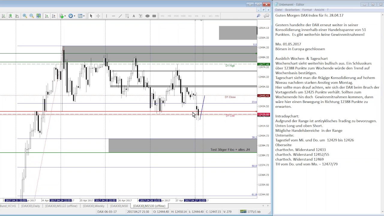 Guten Morgen DAX Index! Scalping und Co mit Heiko Behrendt - YouTube
