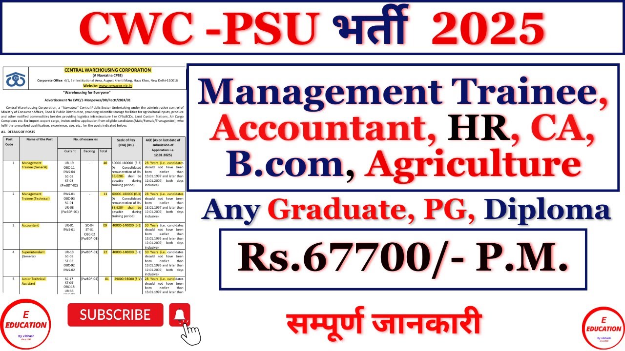CWC Management Trainee Recruitment 2024 I Management Trainee Accountant ...