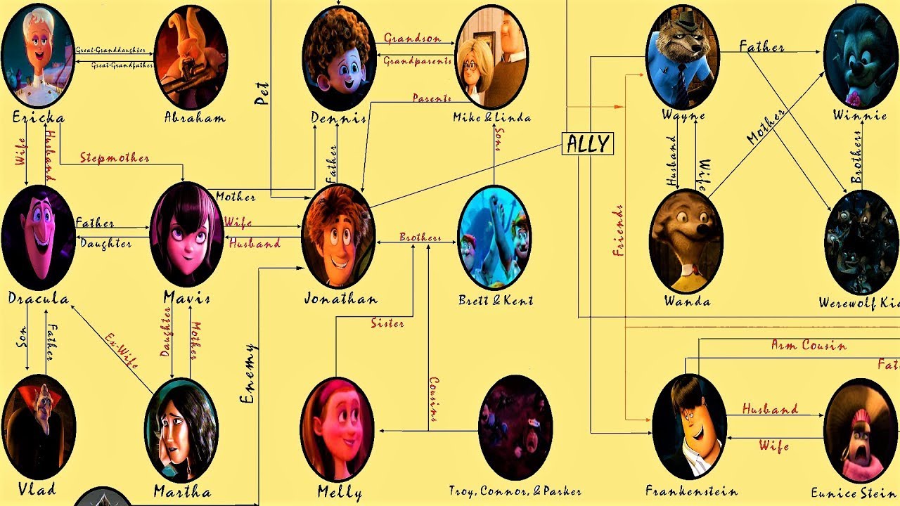 Hotel Transylvania 2 Character Names