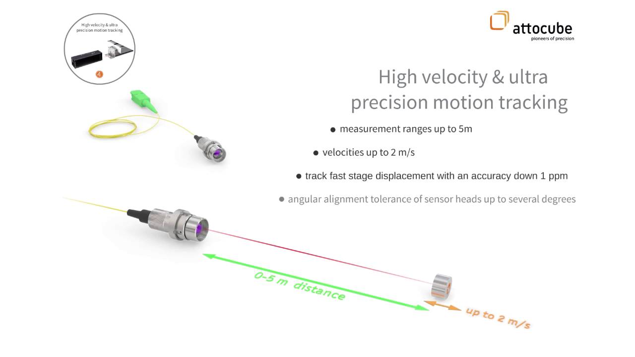 IDS3010 | One Sensor. Various Applications. - YouTube